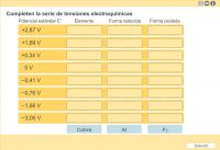 Construcción de una serie electroquímica | CREA